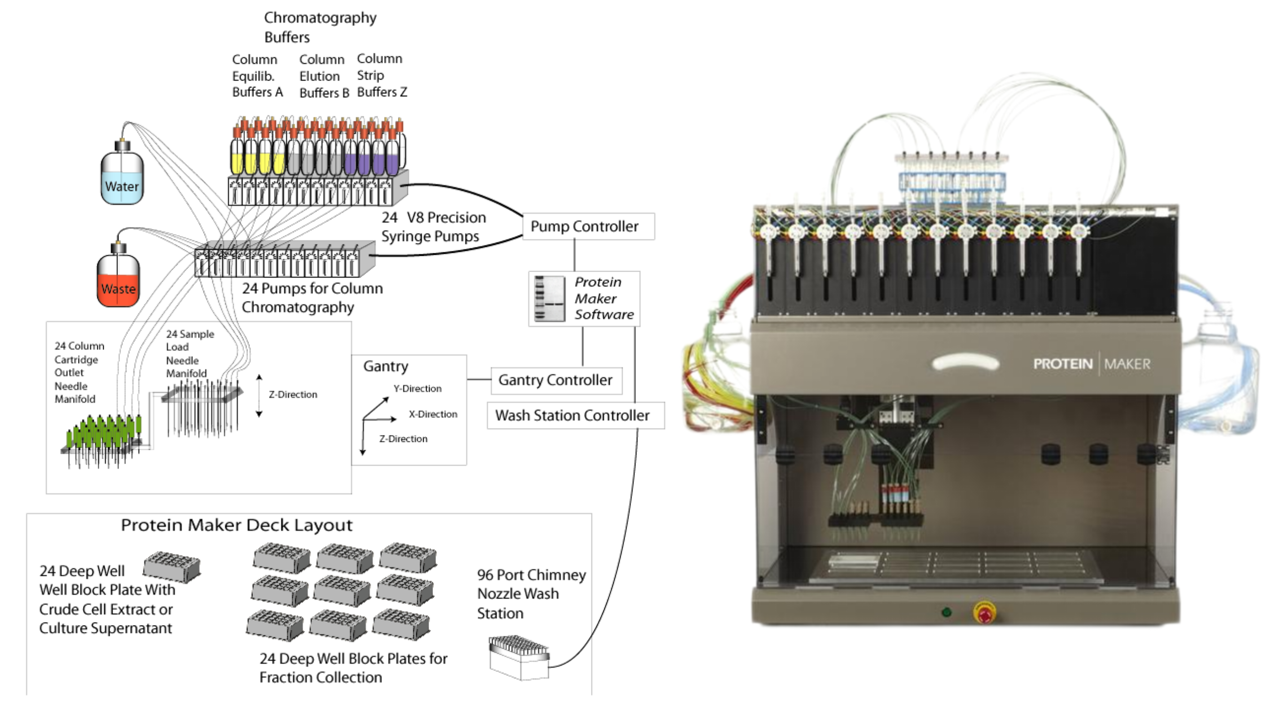 Protein Maker高通量蛋白纯化系统 | Biokingdom