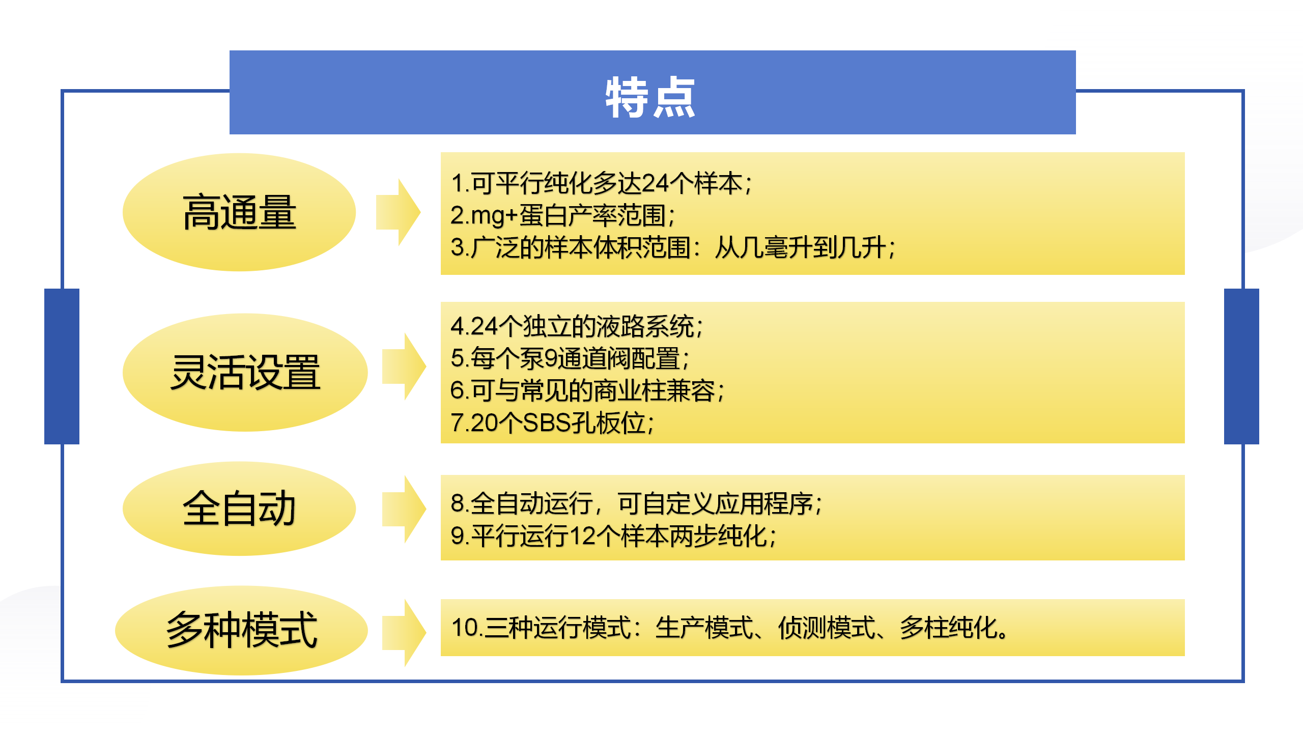 Protein Maker高通量蛋白纯化系统 | Biokingdom